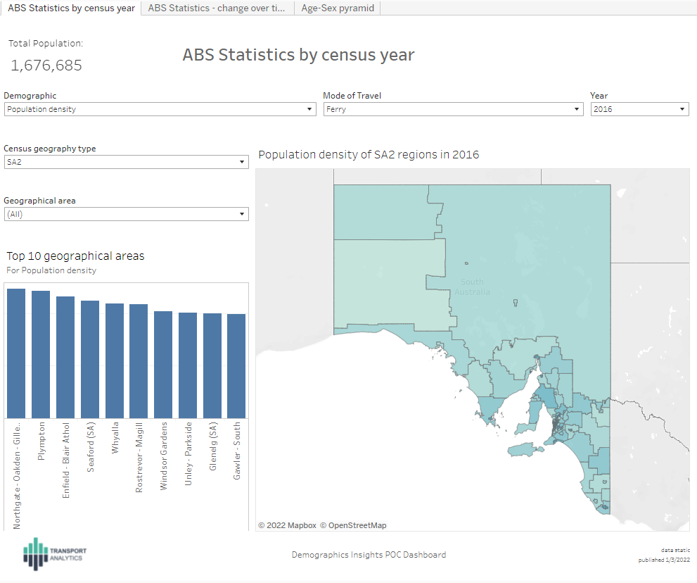 Transport Analytics - Service catalogue - DIT Intranet